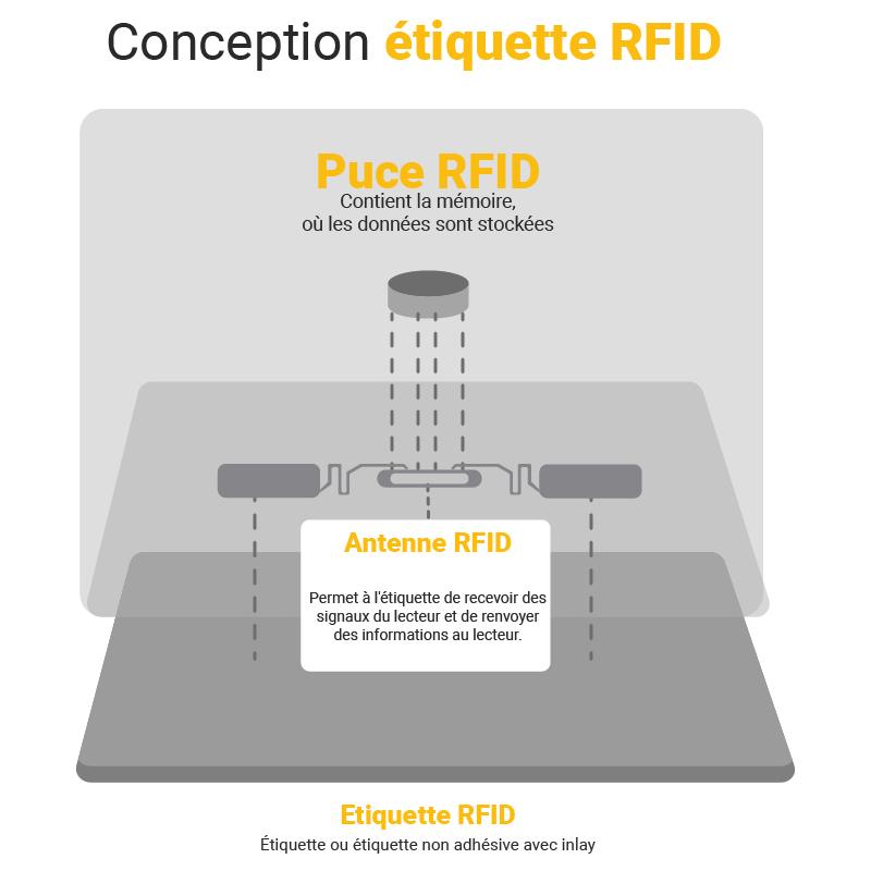 Étiquette RFID UHF On-Metal Zebra Silverline Slim II - 100 x 13 mm