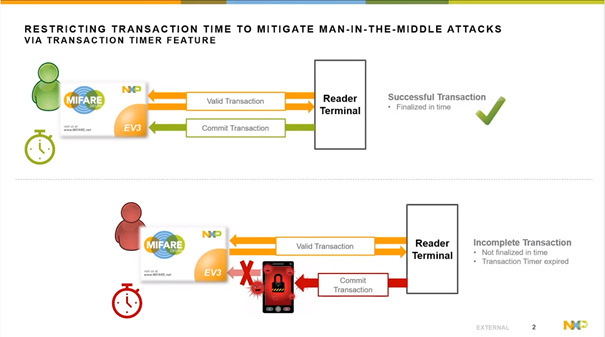 La puce RFID MIFARE DESFire EV3 | Les caractéristiques
